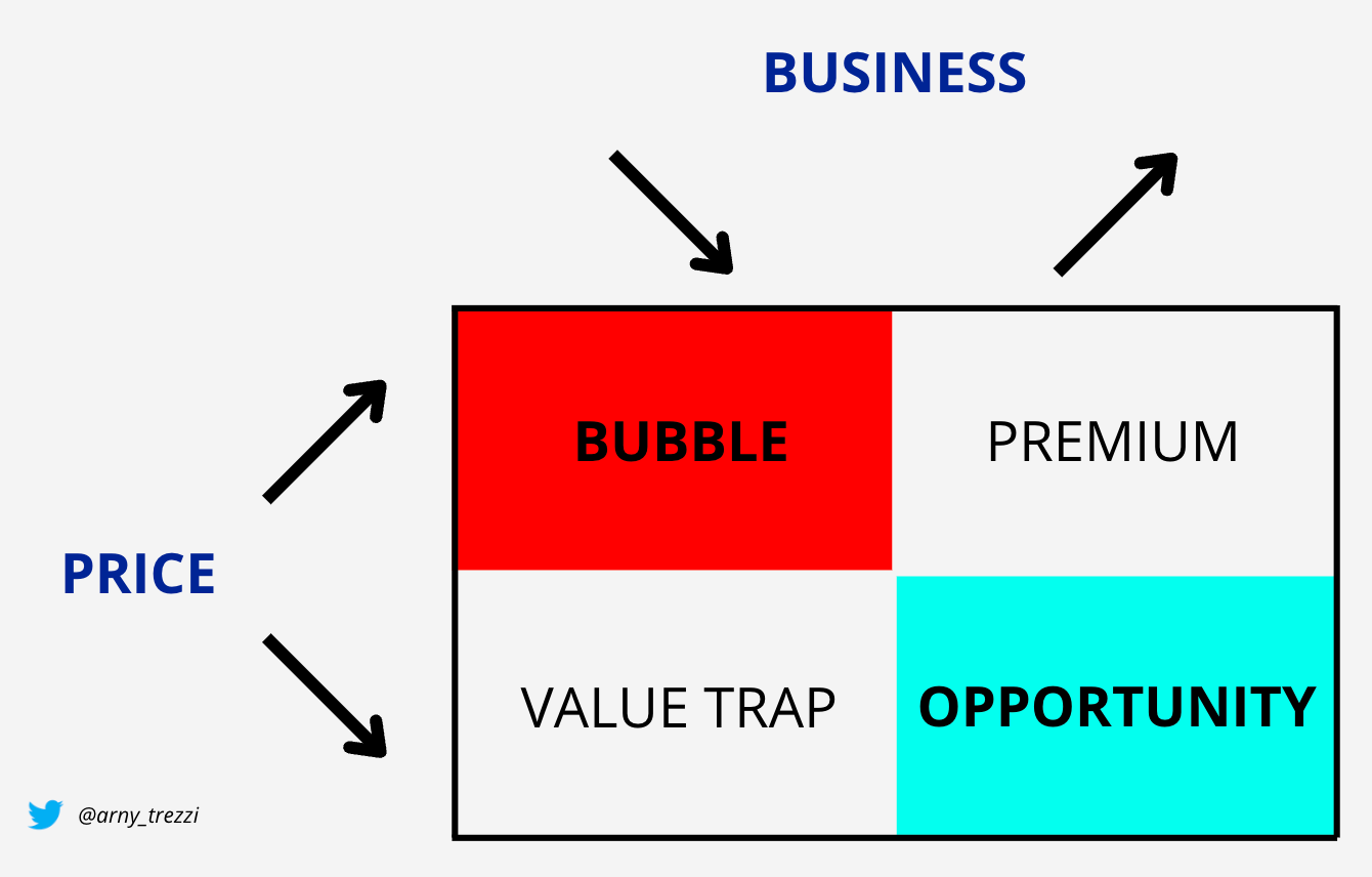 Palantir: Will the Sun Ever Shine?