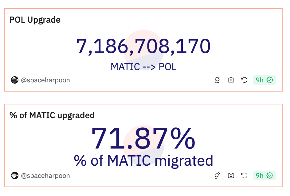Polygon Never Left: Introducing the AggLayer