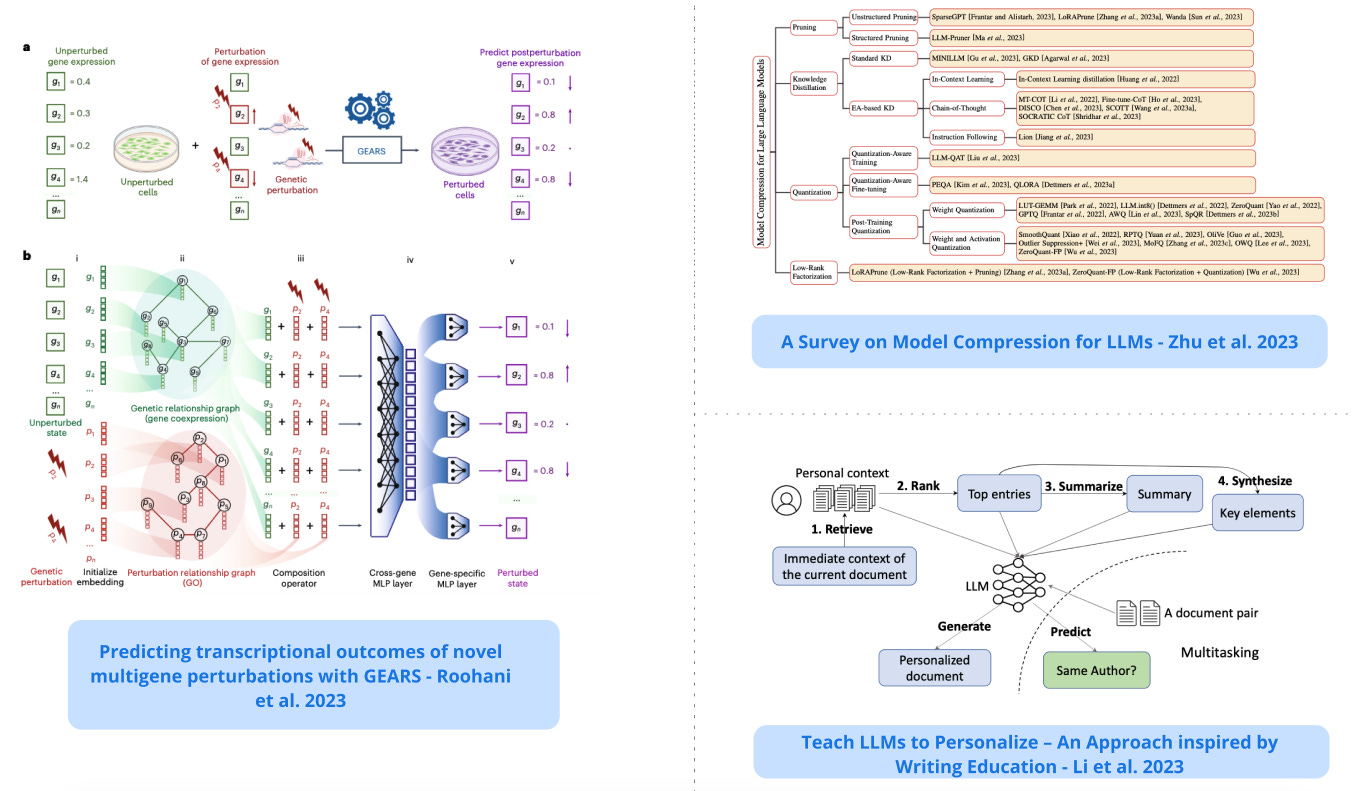 🥇Top ML Papers of the Week - by elvis - NLP Newsletter