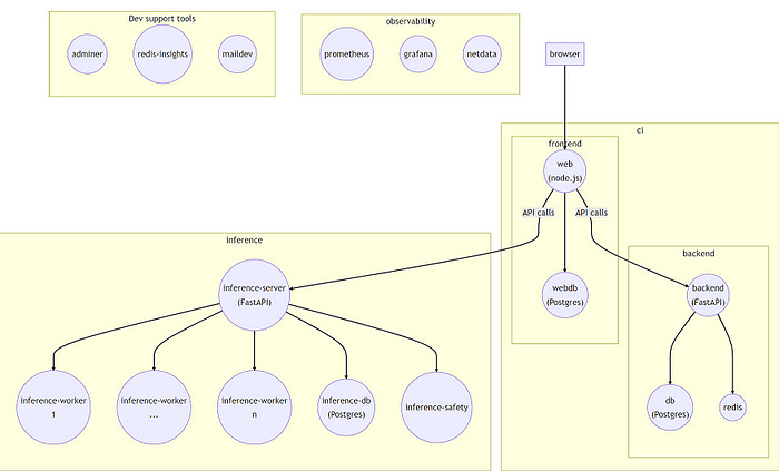 Meet Open Assistant: The Open Source Platform for Light, High ...