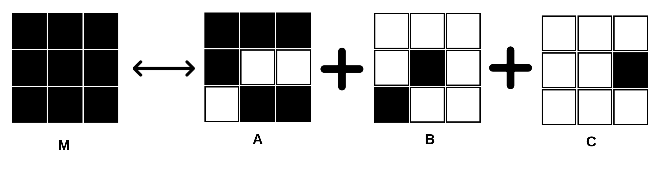 Large Concept models : Language Modeling in a Sentence Representation Space