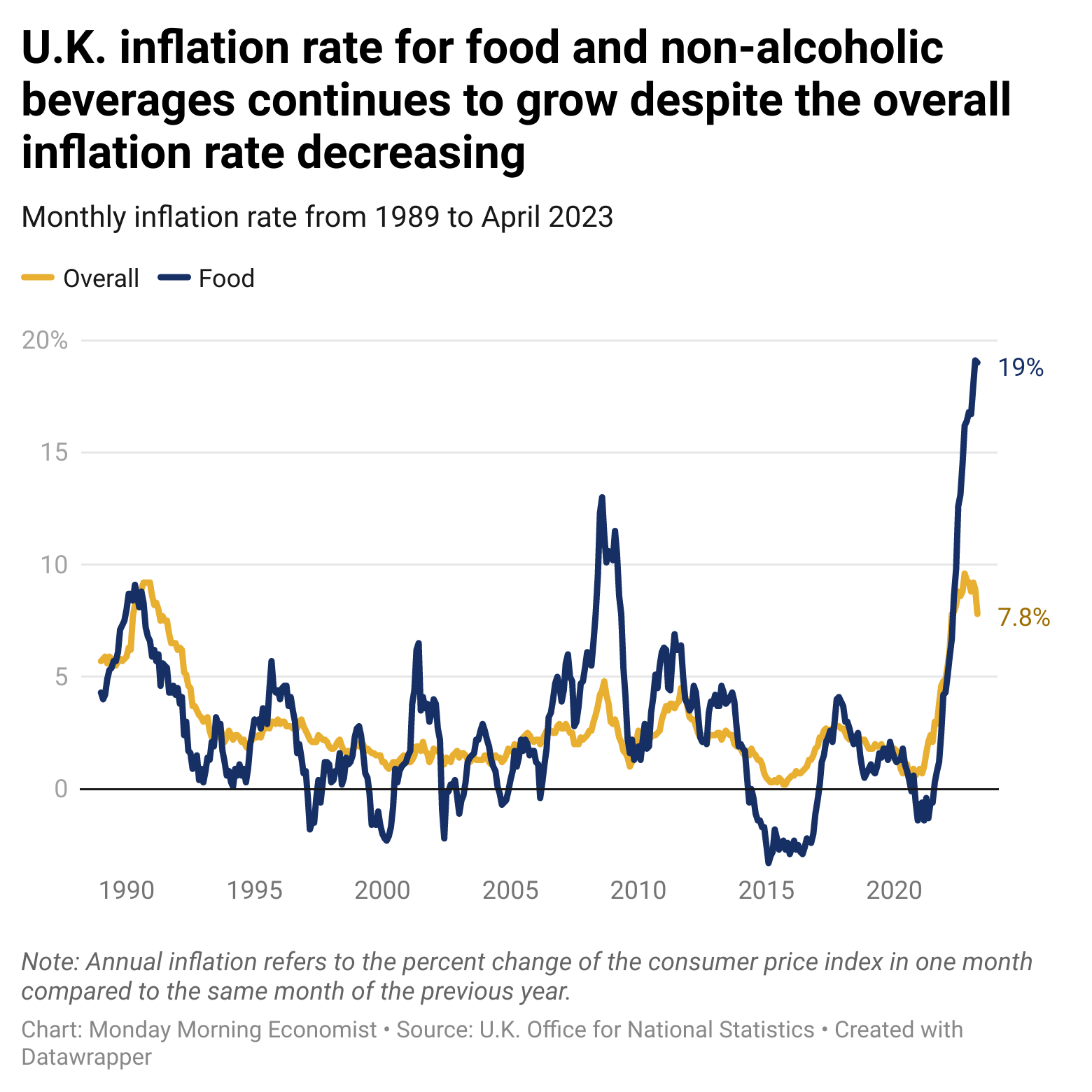 Inflation's Got the U.K. in a Pickle: Can Price Controls Save the Day?