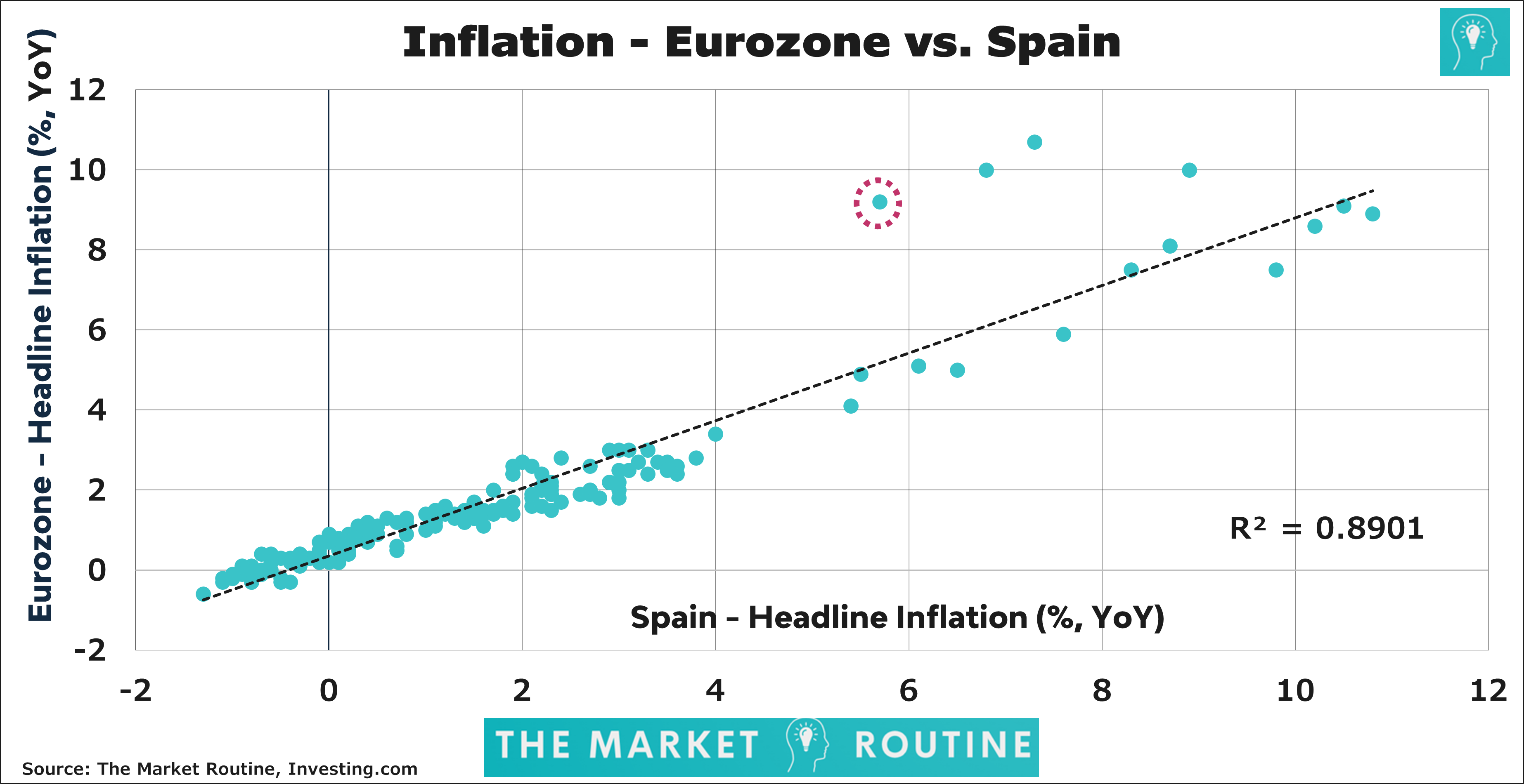 The Truth Behind Spain’s Inflation Numbers
