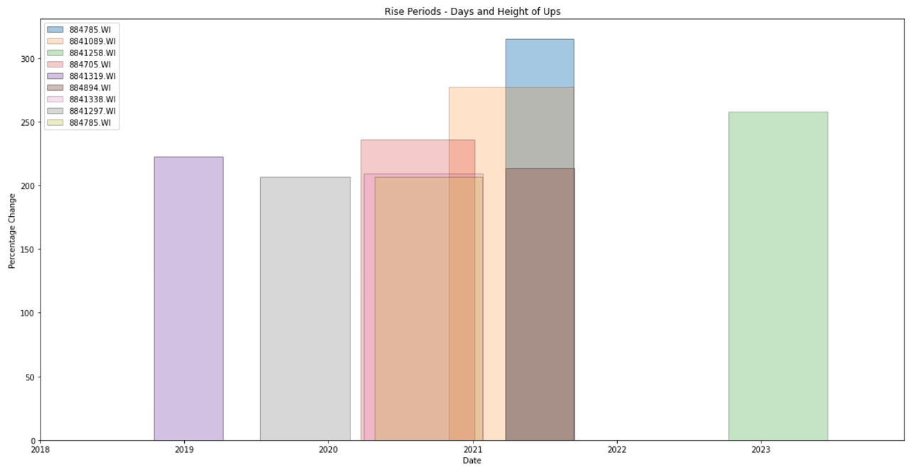 Cthulhu's Teapot: Quantitative analysis of China A-shares thematic ...