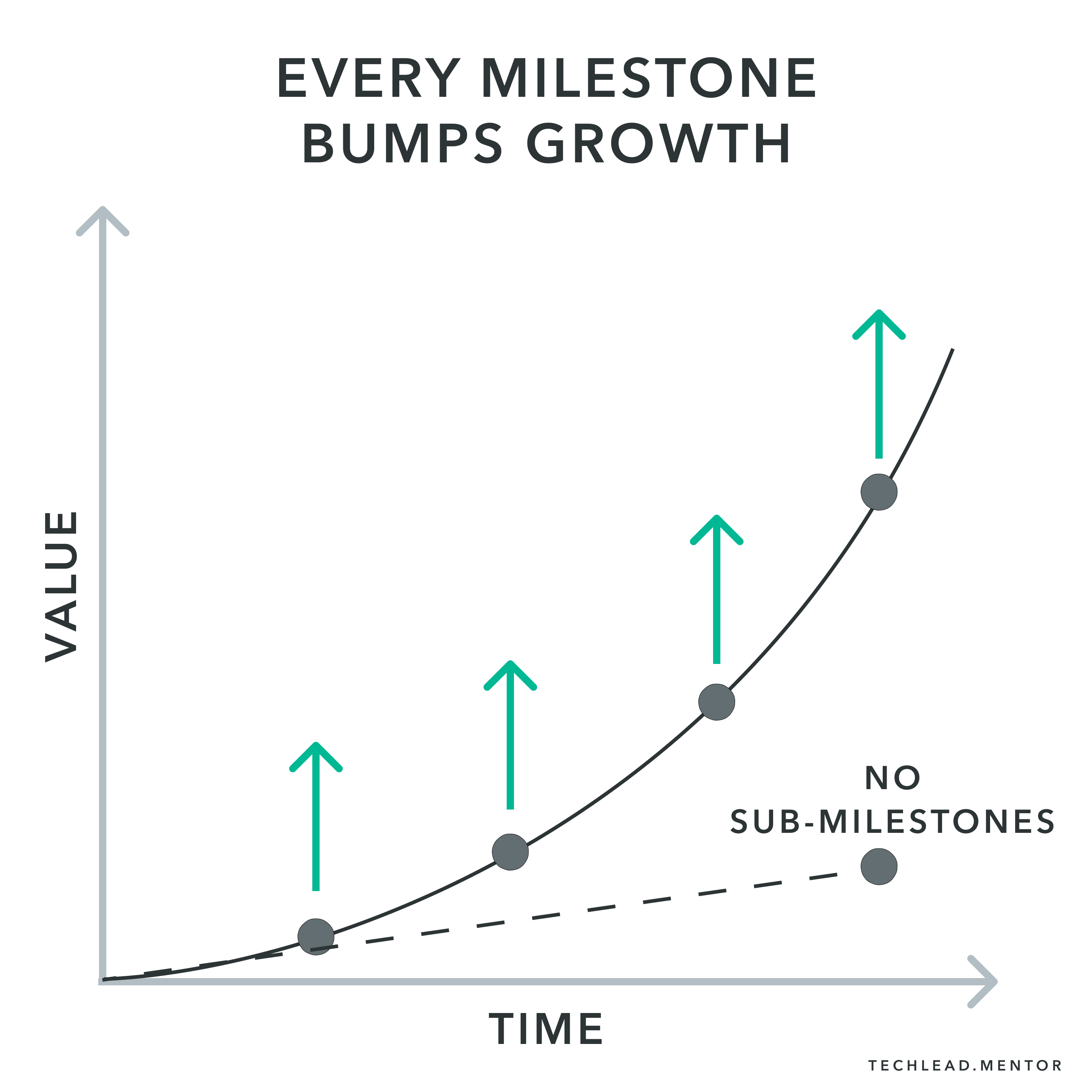7 Challenges with Long-Term Projects and How to Manage Them