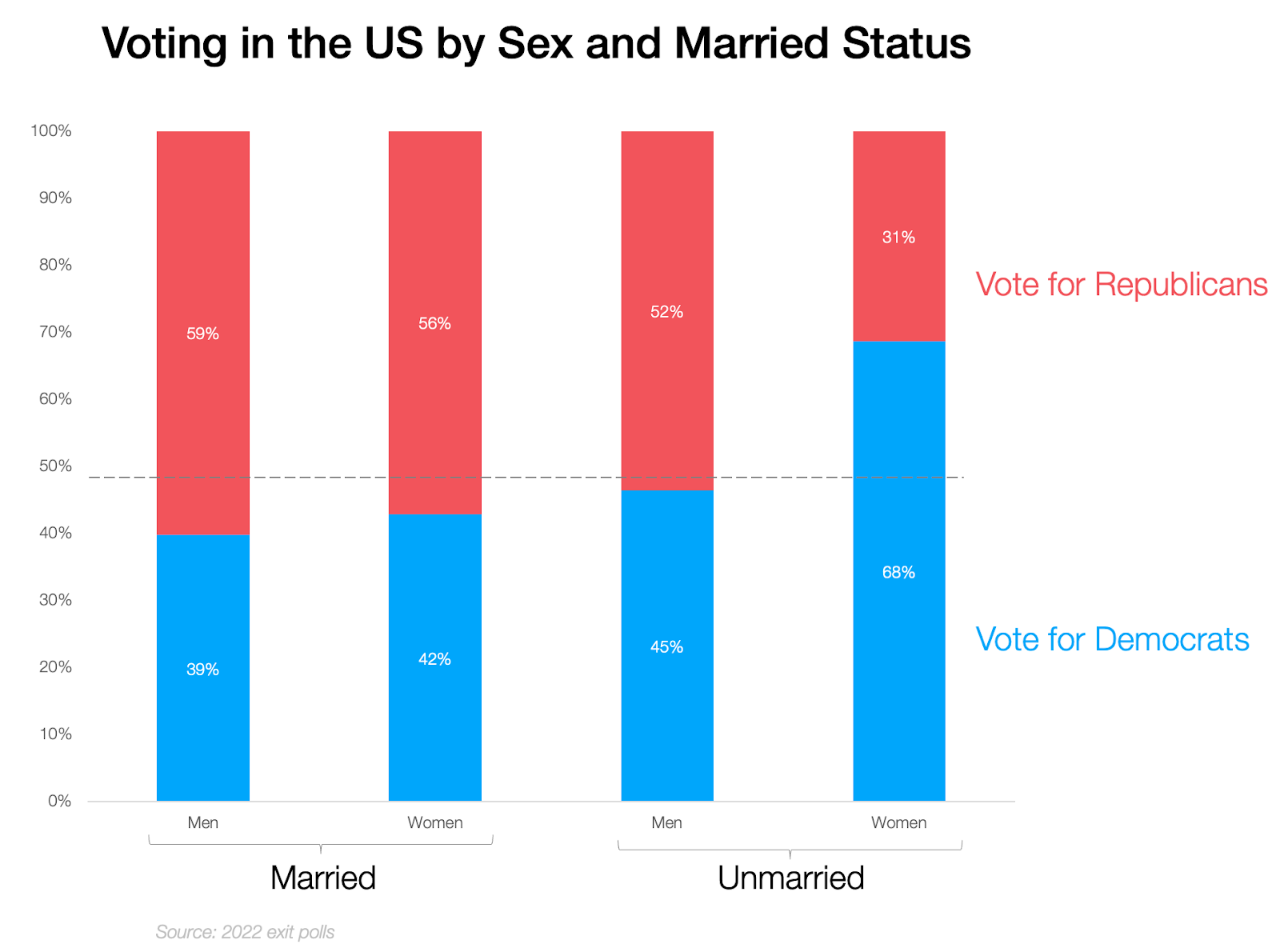 The Woke Pendulum - by Tomas Pueyo - Uncharted Territories