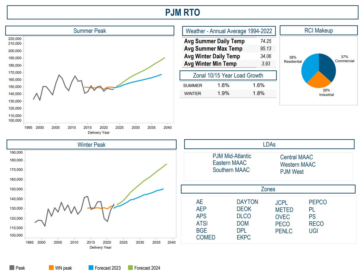 Data Centers and Power Demand - The Last Bear Standing