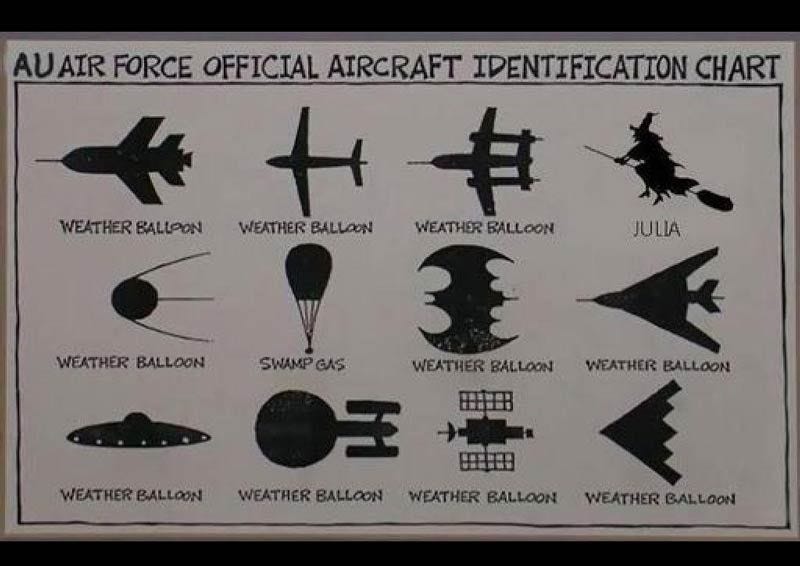 ufo chart - AzMountaineer’s Substack