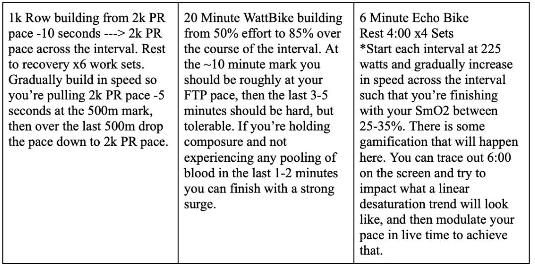 Enhancing Oxygen Delivery For Maximal Performance