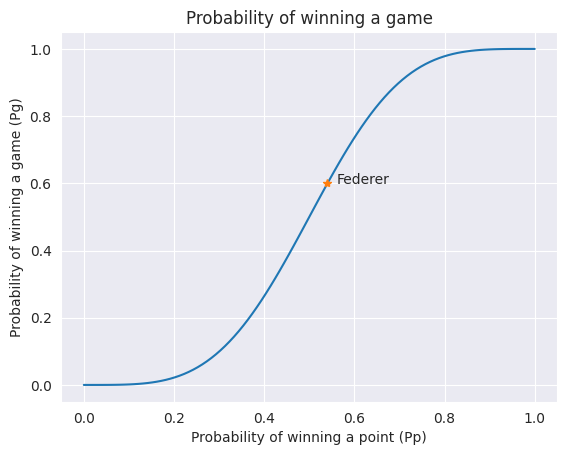 The mathematics of tennis - by José María Loché
