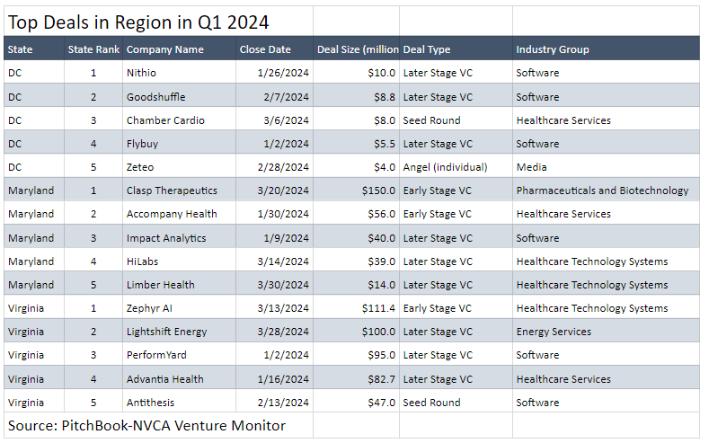 Potomac Tech Wire - April 11 - by Paul Sherman
