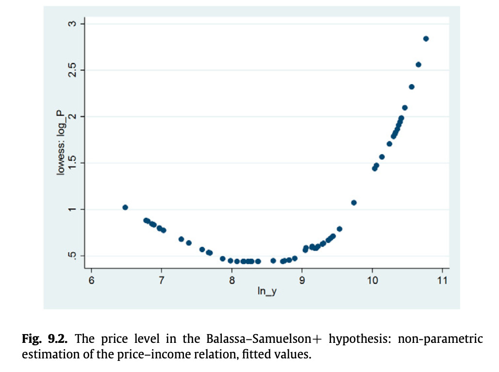 Are African Prices Too High? - by Oliver Kim