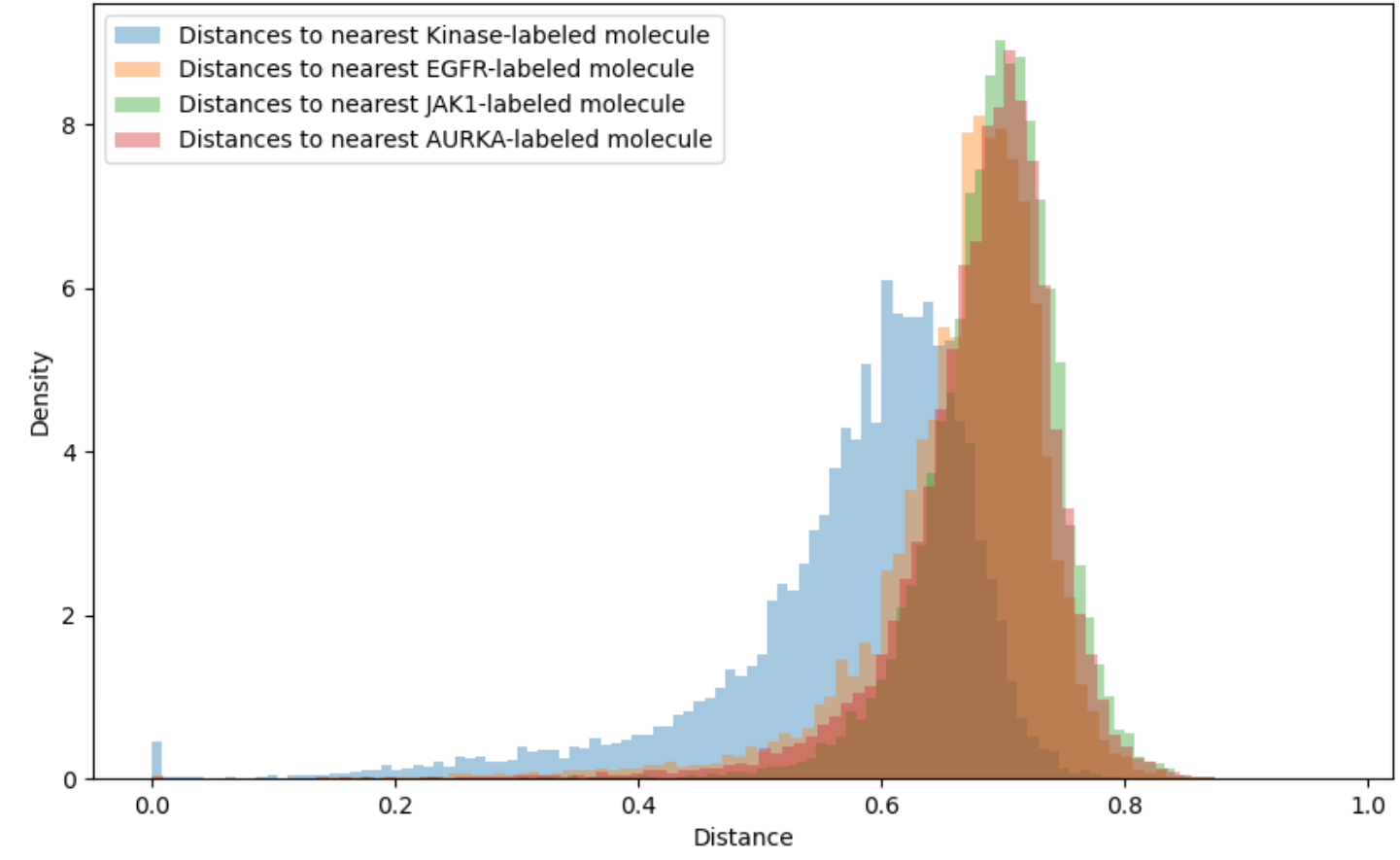 Applicability domains are common in QSAR but irrelevant for ...
