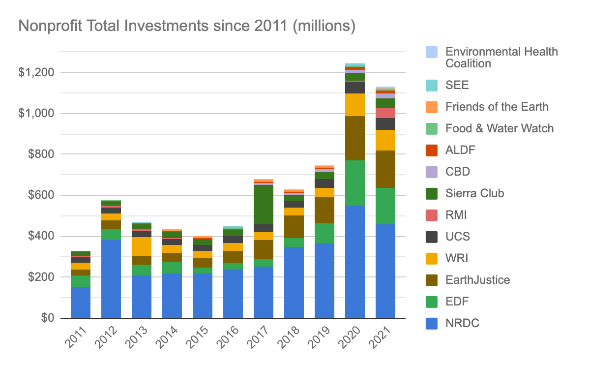 LCFS + Environmental Justice (part 2) - Carbon Acumen