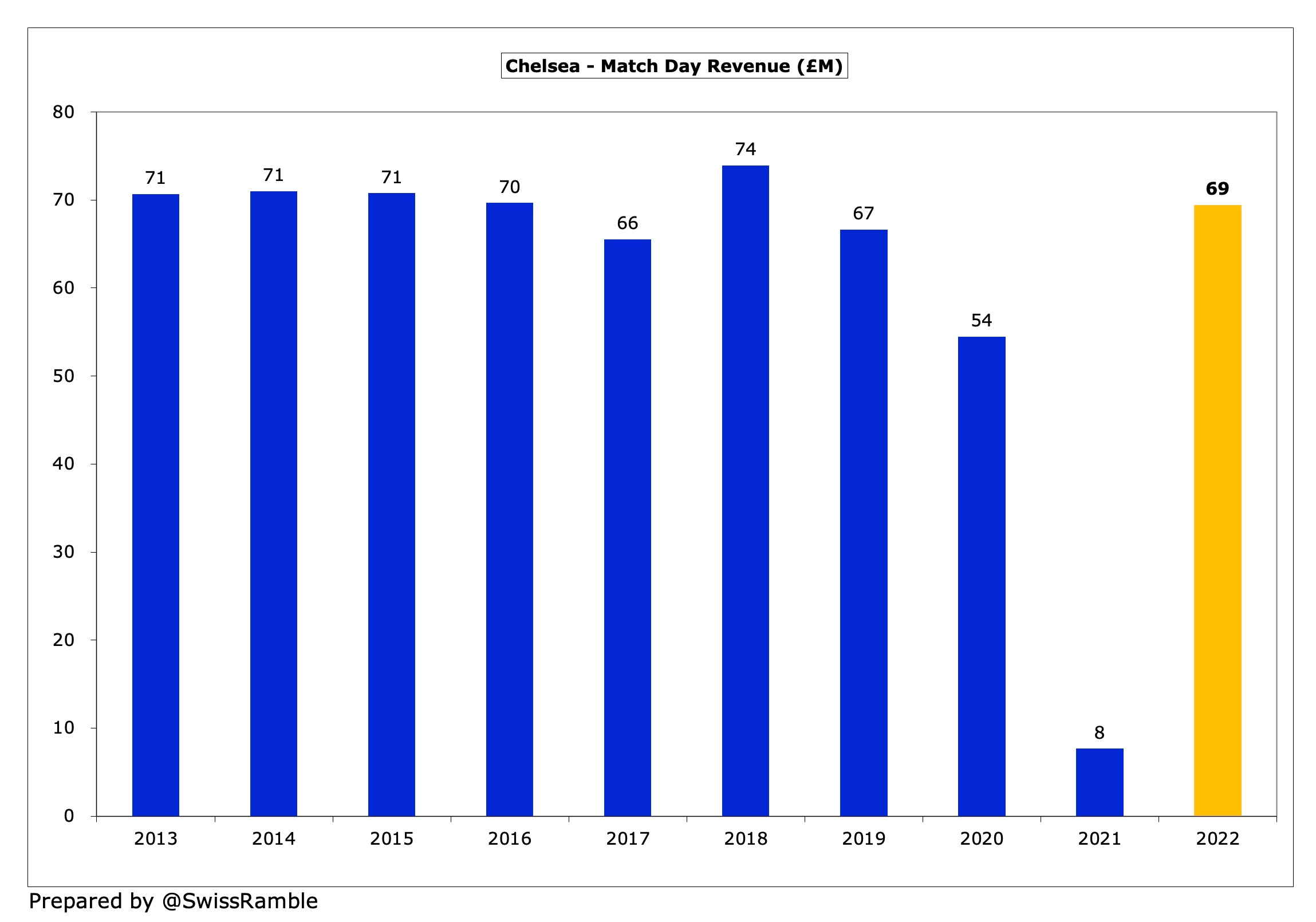 Will Chelsea's Transfer Spend Break Financial Fair Play Rules?