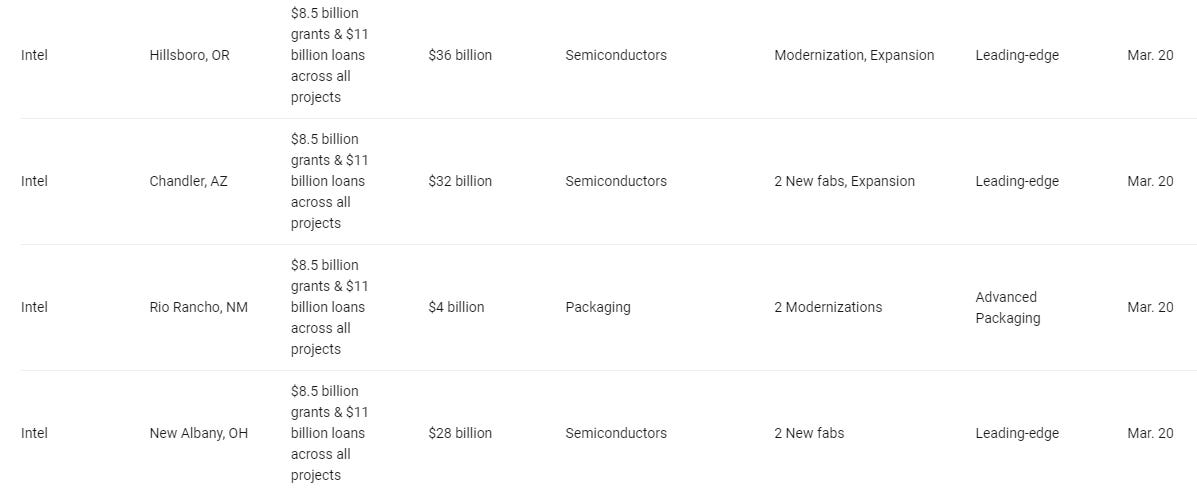 Secure Enclaves: Another Bad Idea Wasting Billions