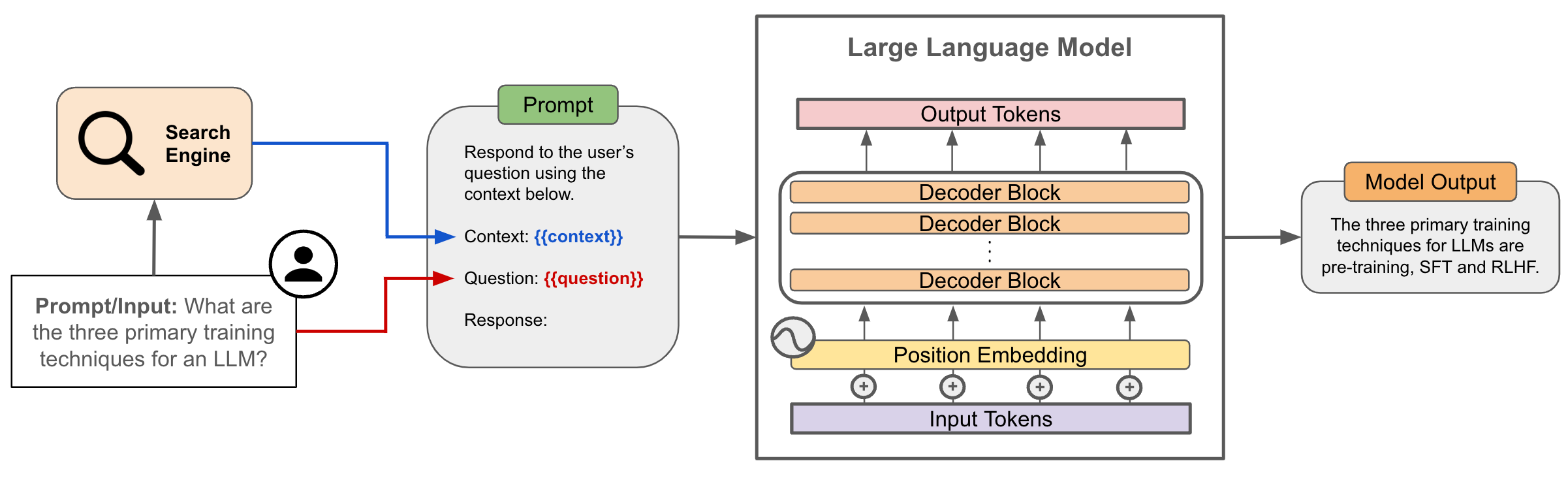 A Practitioners Guide to Retrieval Augmented Generation (RAG)