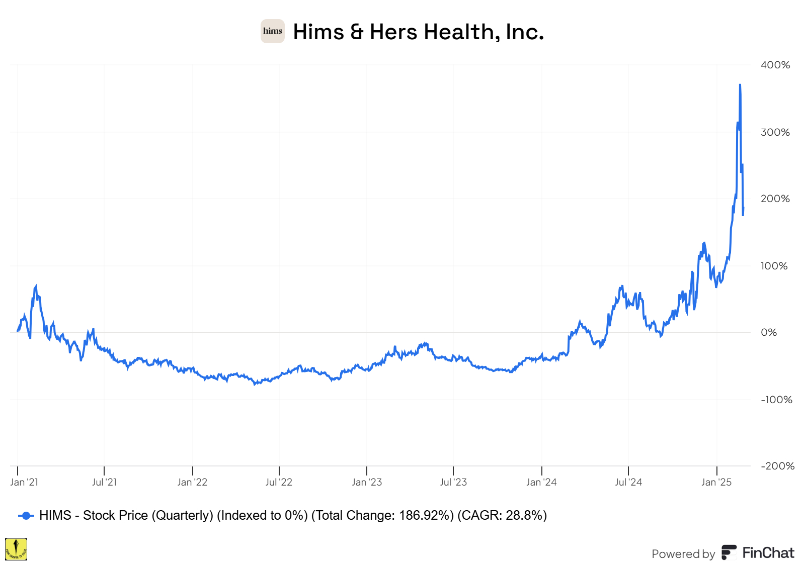 The New Potential Multibagger pick - by Kris
