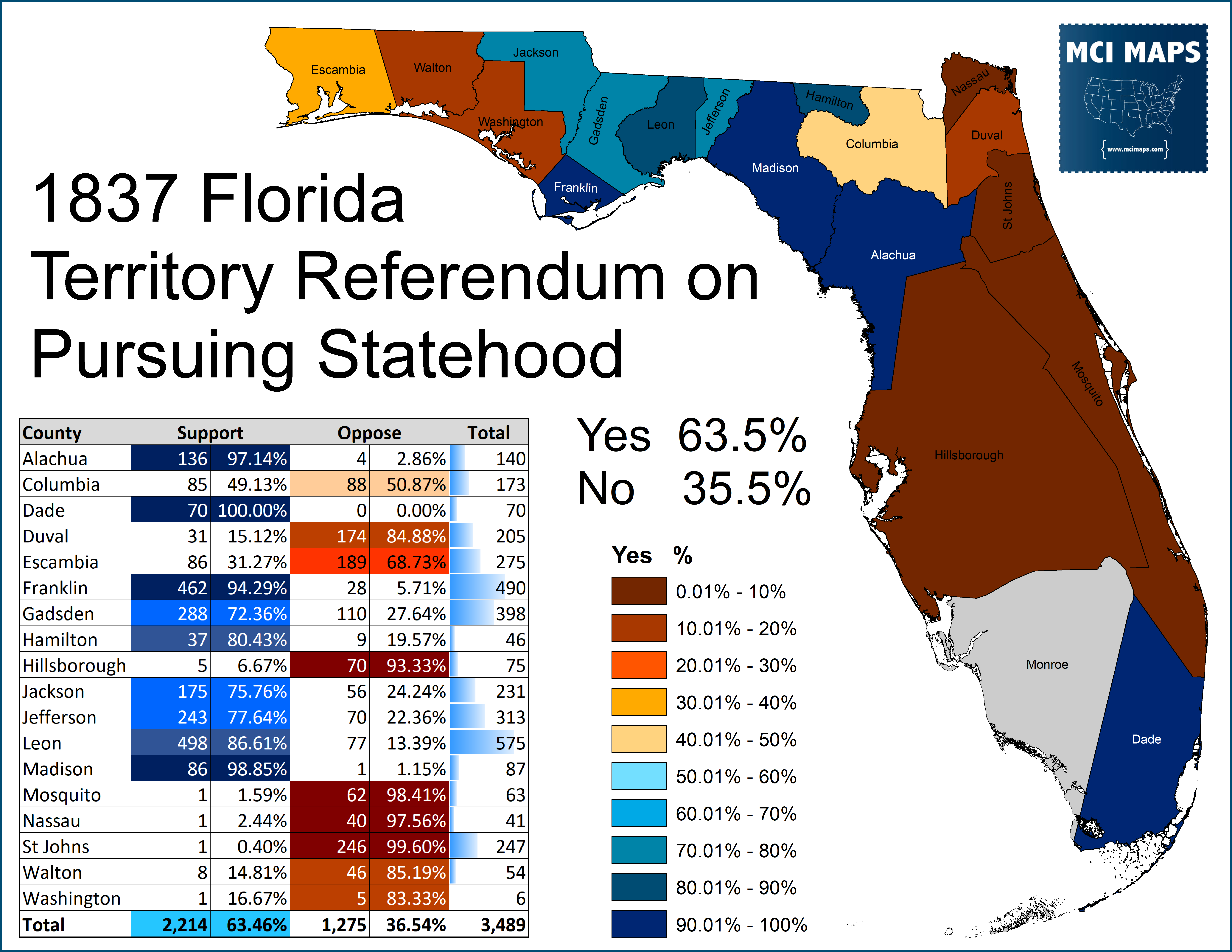Special Issue: On this Day in 1845 - Florida's First State Elections