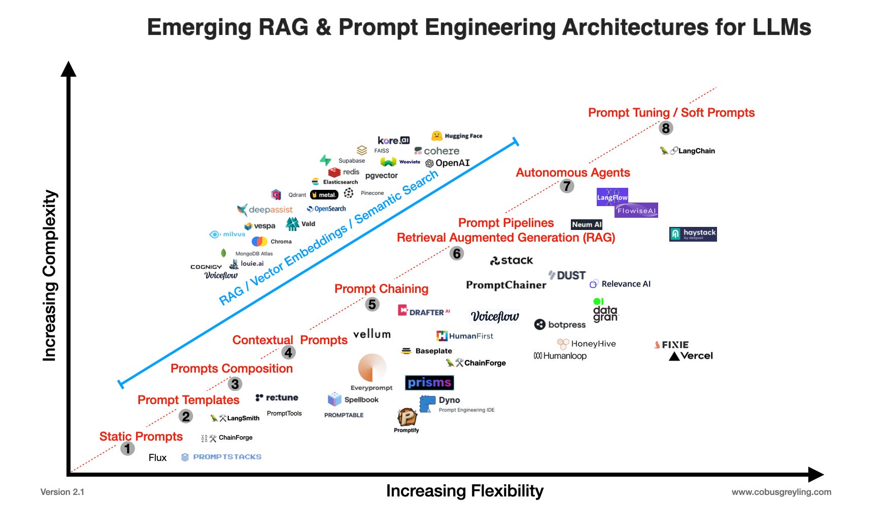 Contrastive Chain-Of-Thought Prompting