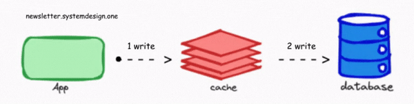 Caching Patterns - by Neo Kim