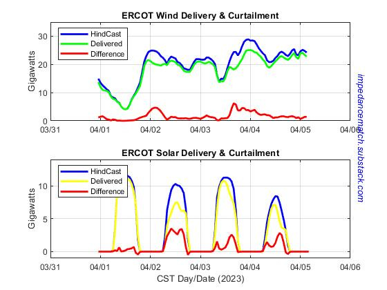 ERCOT Daily 5-Apr-2023 - by Kevin Green - Impedance Match
