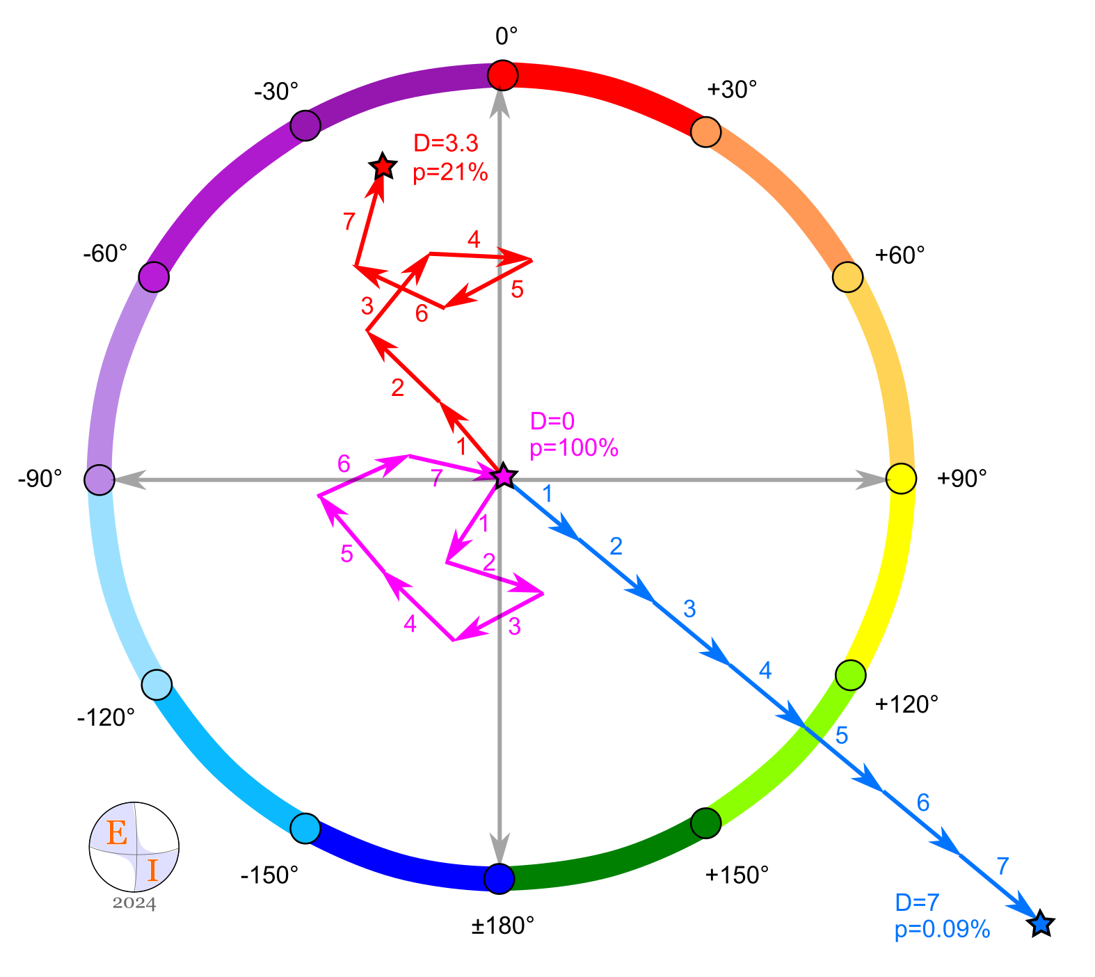 The great tidal earthquake hypothesis test, part I