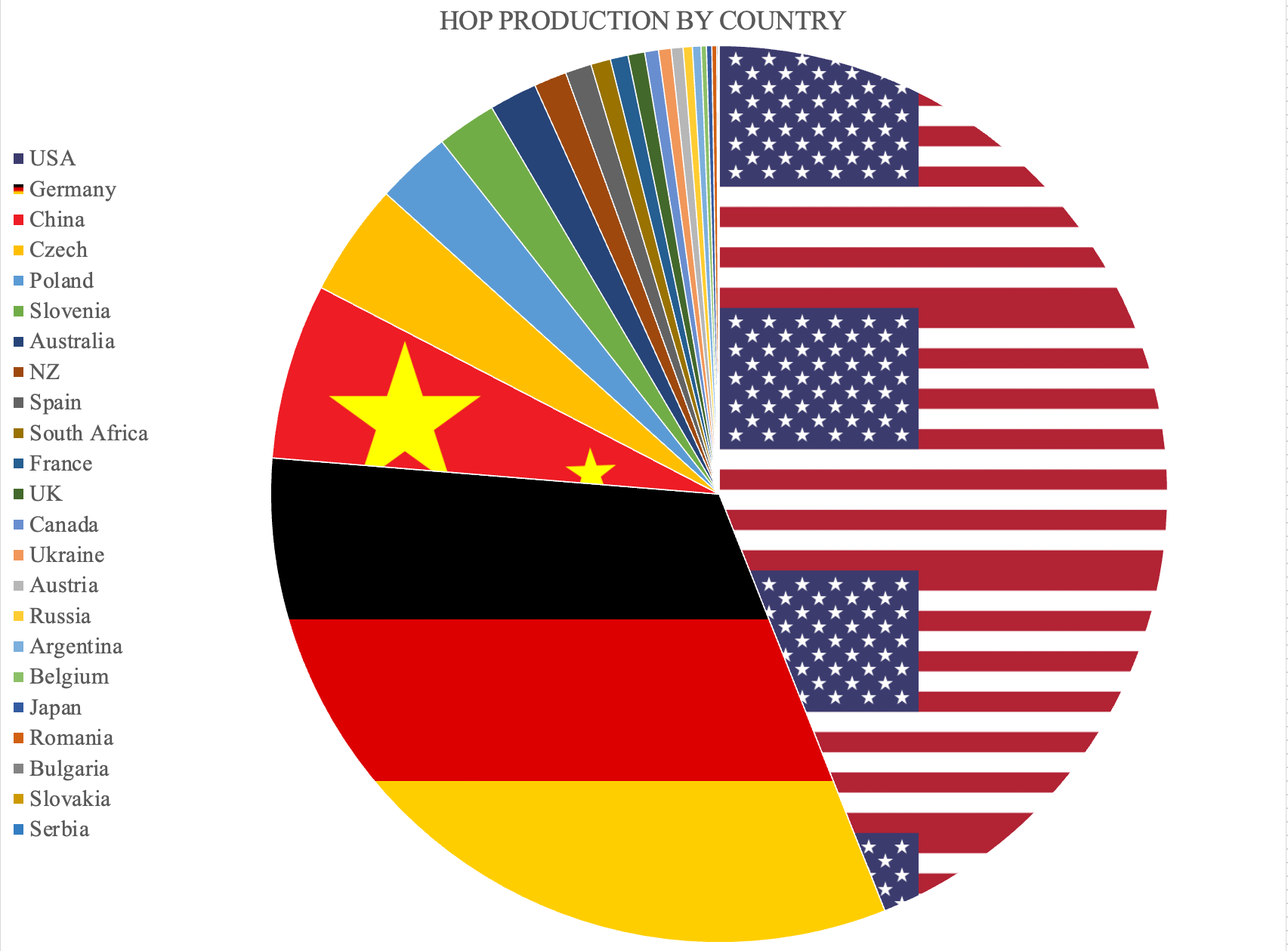 4 Secrets Brewers Don’t Know About Proprietary Hops