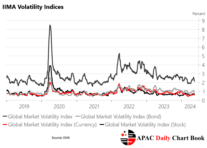 APAC Daily Chart Book - APAC Daily Chart Book