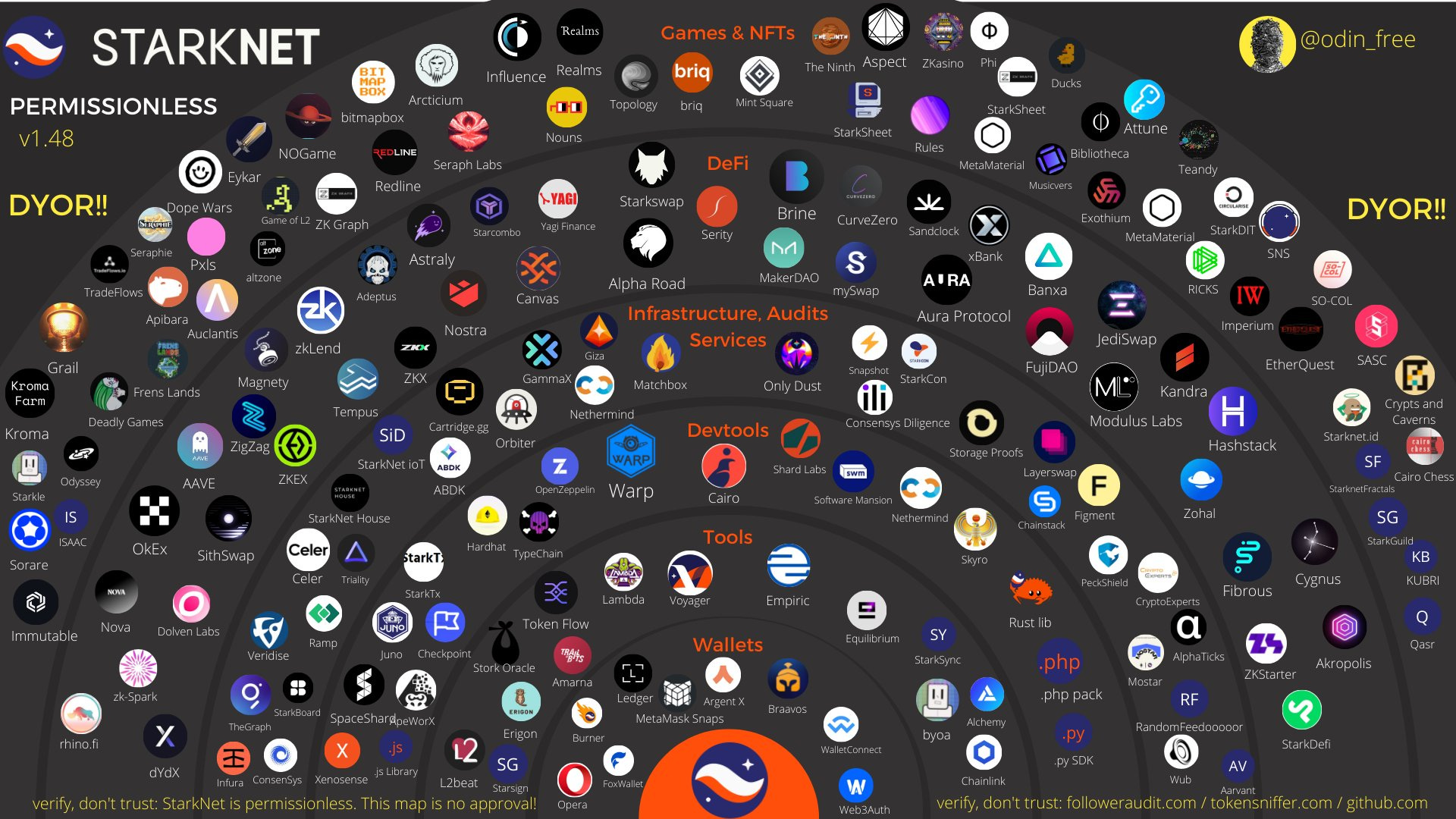 Zk-Rollups... What are they? - Cipher Capital