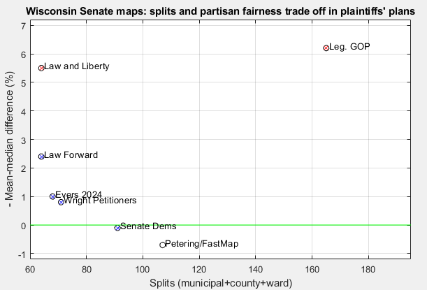 Grading Wisconsin's potential new legislative maps