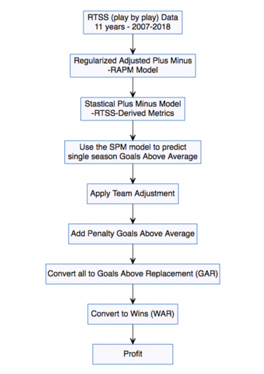 Mastering Evolving-Hockey Pt 3: GAR, xGAR, WAR, xWAR, etc.