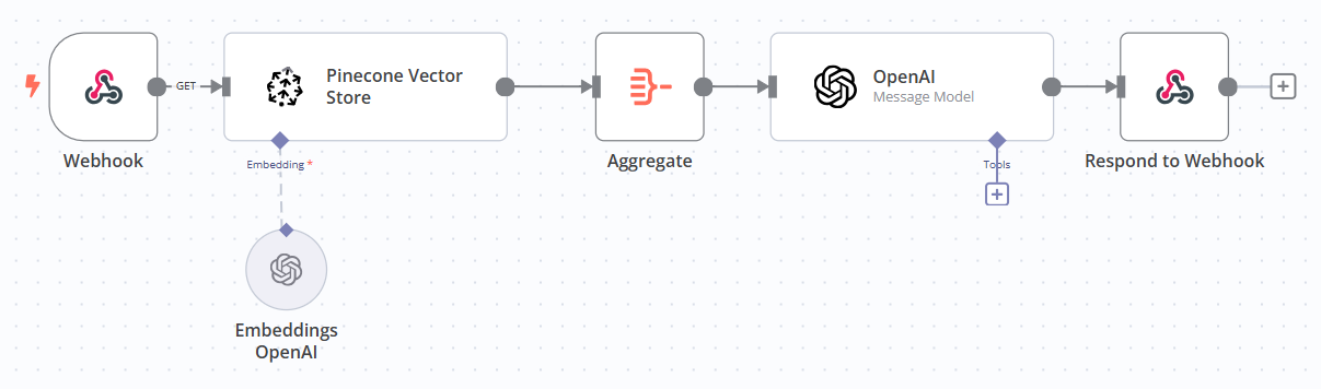 How to Build a RAG Chatbot Without Coding (AI PM Series)