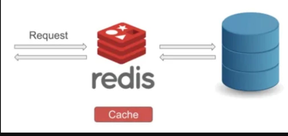 Redis Cache Implementation in Dot Net Core - by Dileep Redis Cache Implementation in Dot Net Core - by Dileep