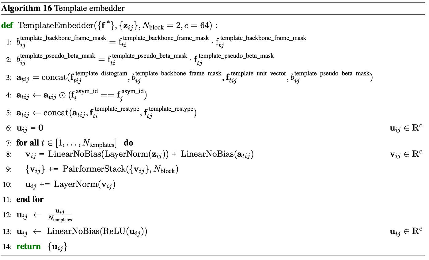 AlphaFold: Protein Structure Prediction - by Alishba Imran