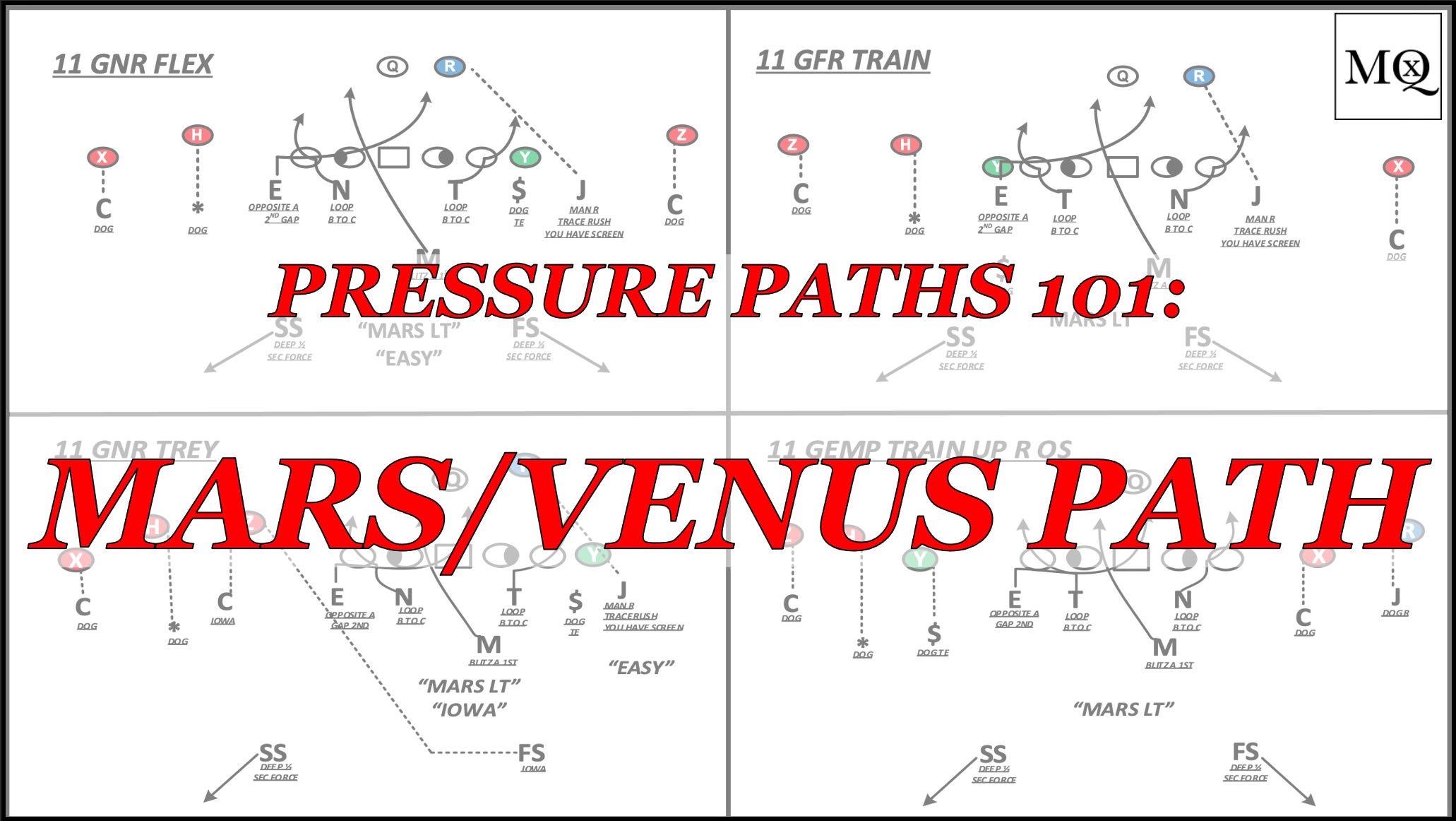 Pressure Paths 101: The Mars/Venus Path - MatchQuarters