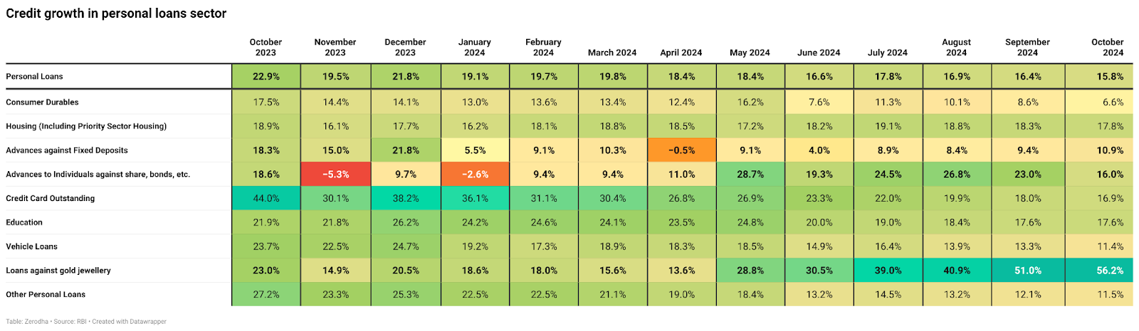 Sharp slowdown in bank lending - The Daily Brief by Zerodha