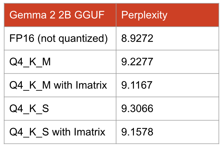 GGUF Quantization with Imatrix and K-Quantization to Run LLMs on Your CPU