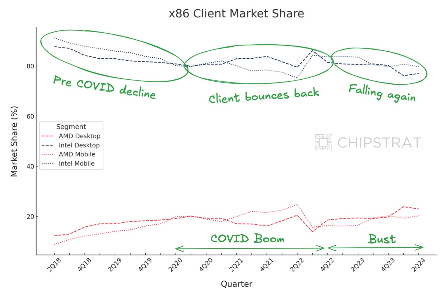 Understanding Intel, Part 2 - by Austin Lyons - Chipstrat
