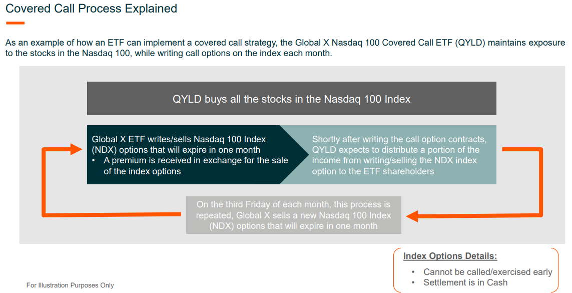 BUY-WRITE ETFs' POPULARITY - by Kevin Muir