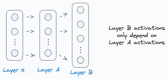 Gradient Checkpointing By Avi Chawla
