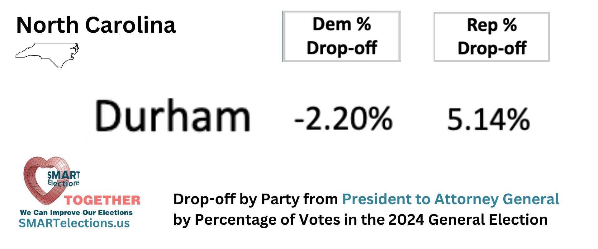 So Clean - SMART Elections Substack