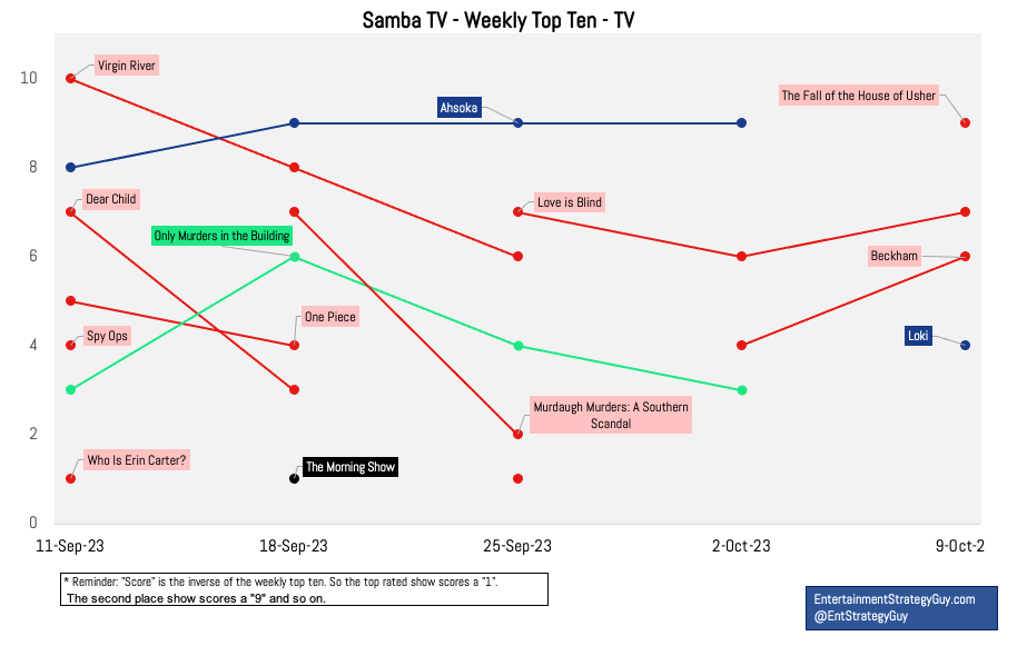 Loki Underwhelms, Football Doesn’t, and Horror Films Ends Up Somewhere ...