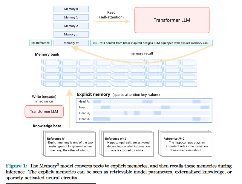 Are You Doing RAG Right? - LLM Watch