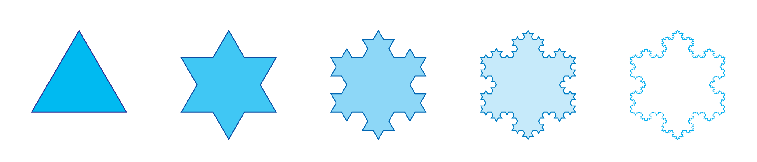 The infinite coastline paradox - by Joel David Hamkins