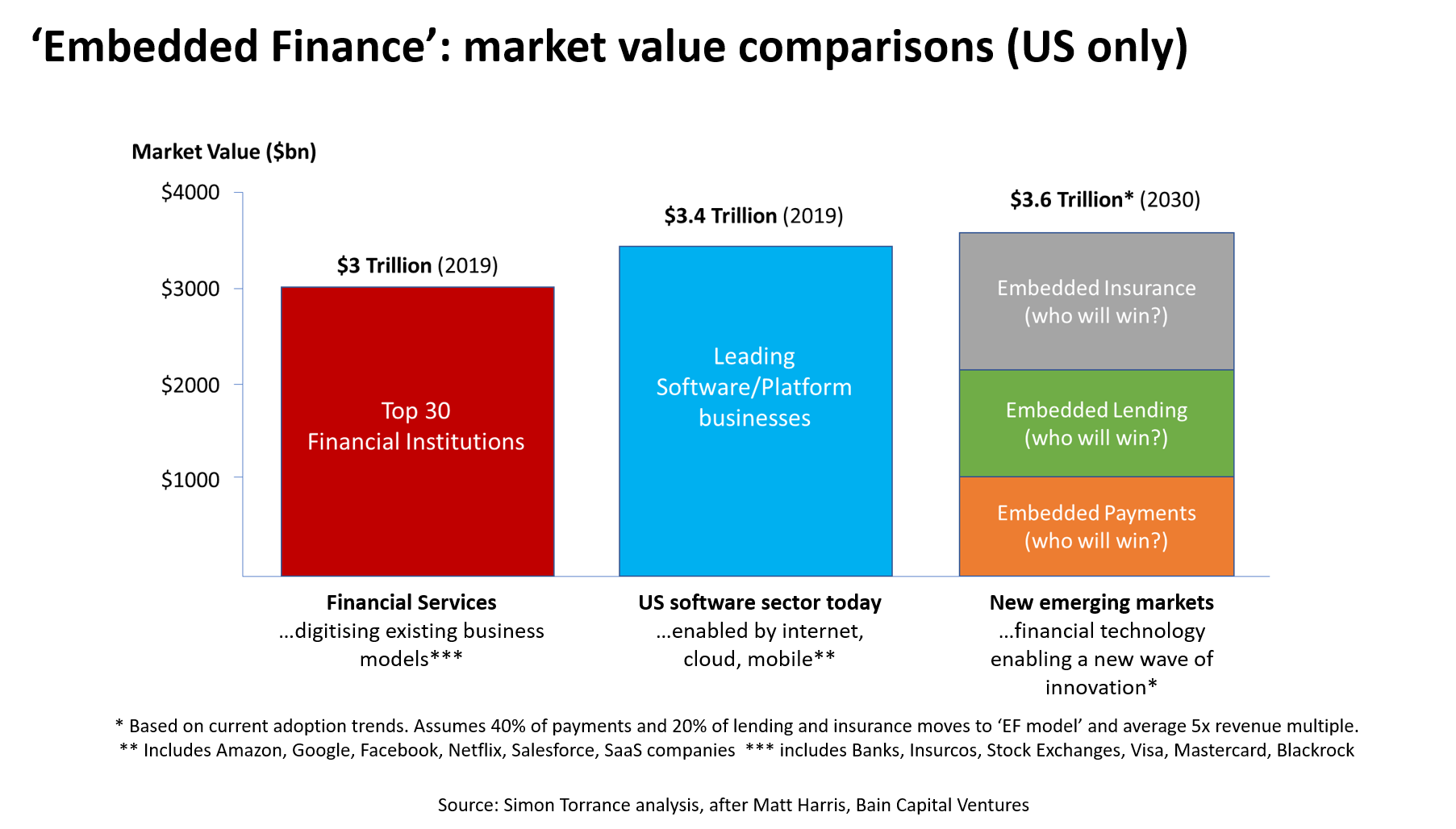 Podcast: How embedded finance leader Synapse grew to powering 10MM ...