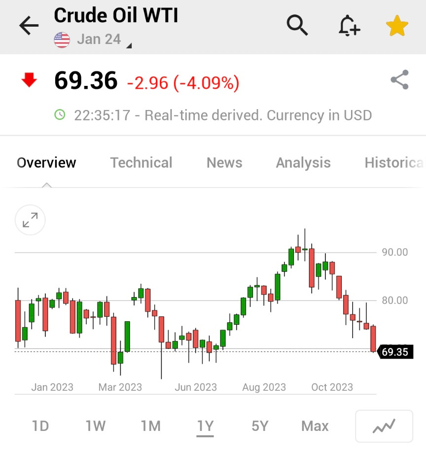 Market 12/07: BoJ ra tín hiệu khả năng chấm dứt thời kỳ lãi suất âm