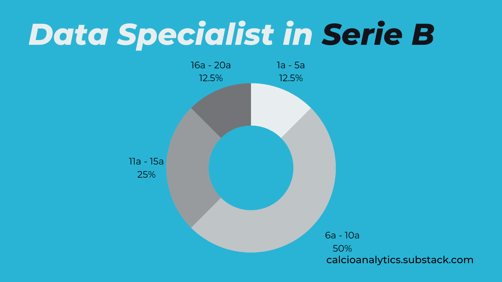 La Data Analytics nel Calcio Italiano - by Aldo Comi