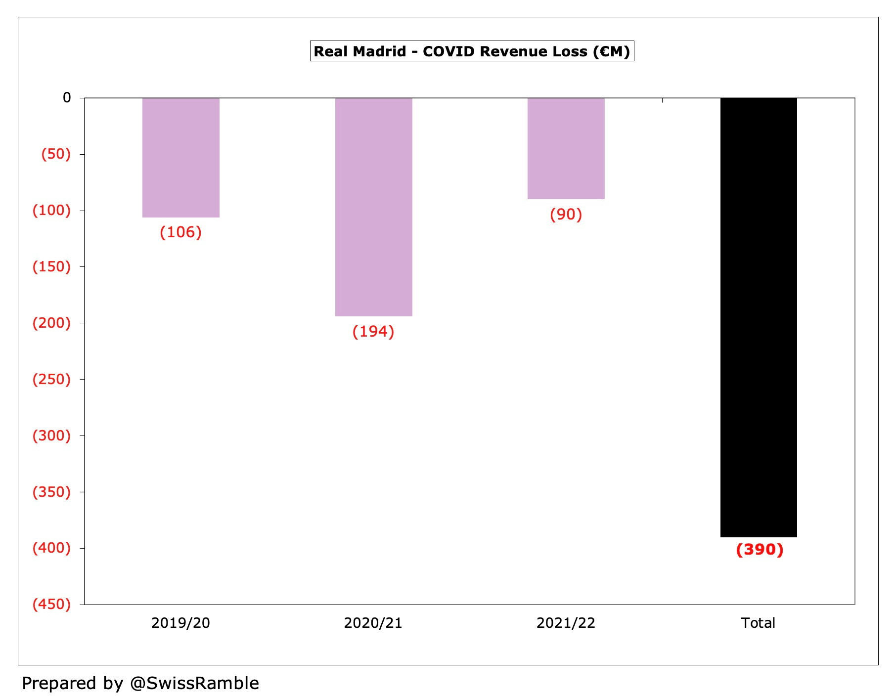 Real Madrid Finances 2023/24 - The Swiss Ramble