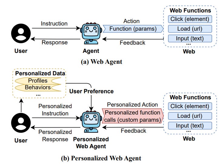 🥇AI Agents Weekly: CodeAct 2.1, Copilot Studio Agents, Memory Types, IBM Agent Builder,...